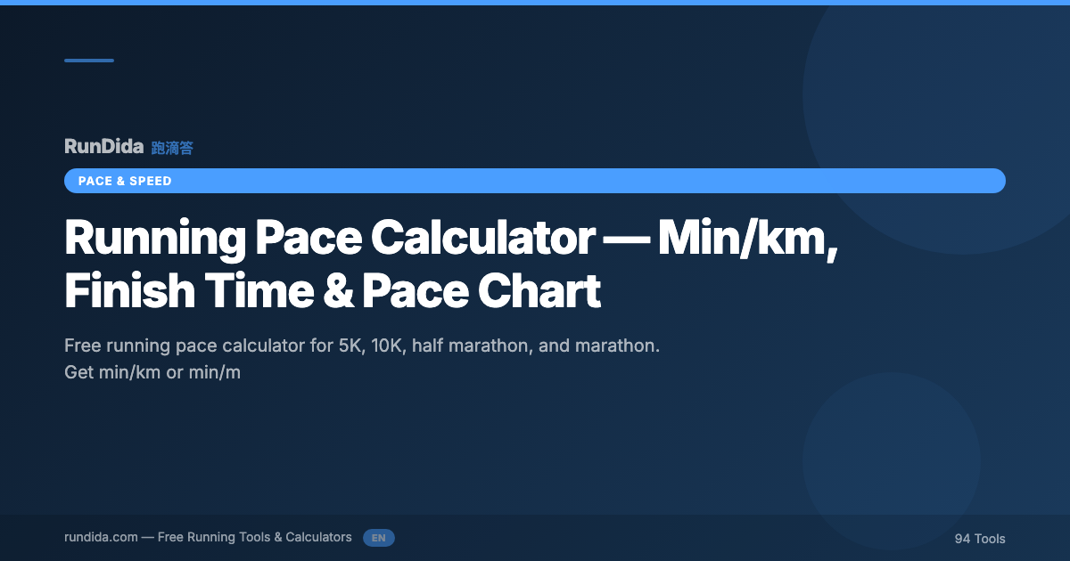 Running Pace Calculator — Min/km, Finish Time & Pace Chart | RunDida